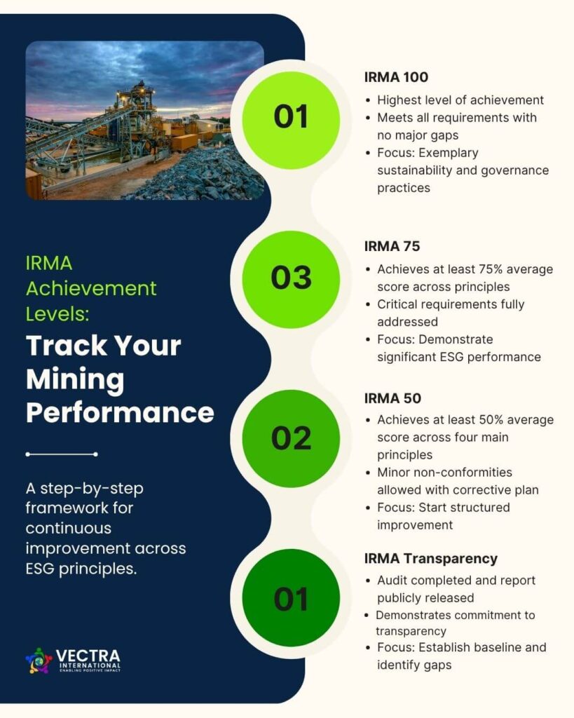 Your Guide to IRMA Certification Success in 2026